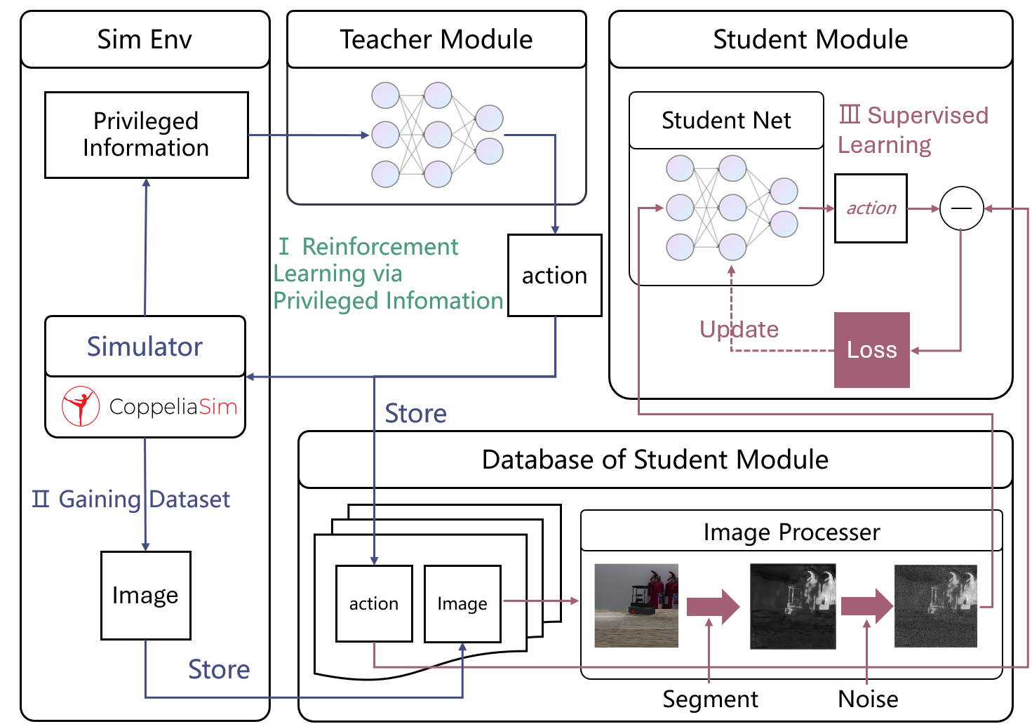 Sicheng Jiang | University of Sydney